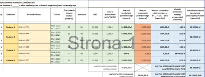 Szacowanie wartości zamówienia na dostawę – wzór - Portal ZP