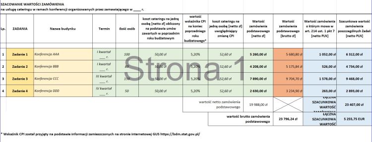 Szacowanie wartości zamówienia na usługę powtarzającą się - Portal ZP